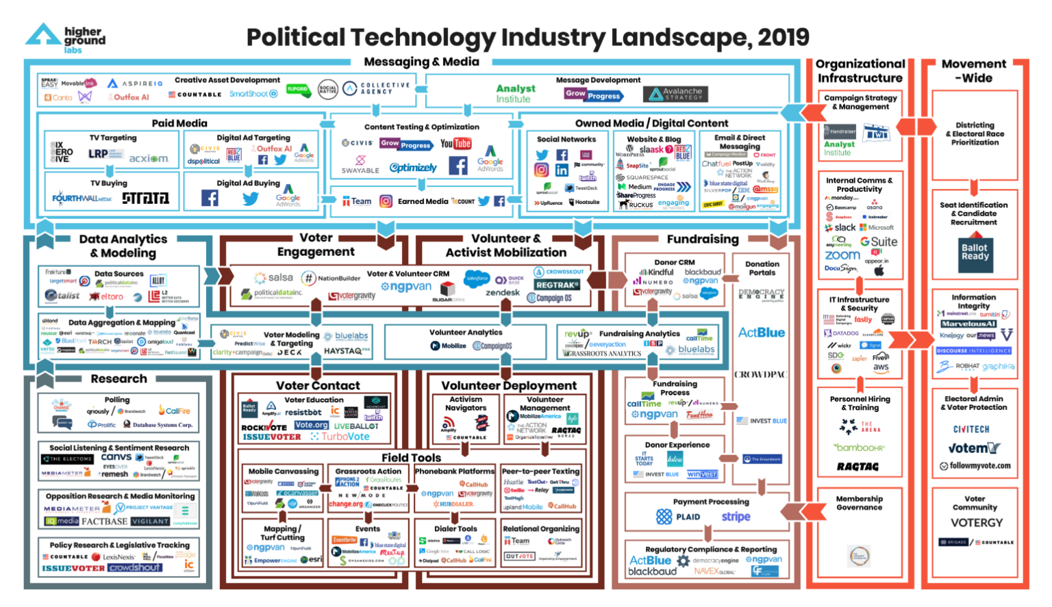 Our Annual Political Tech Landscape Report - Higher Ground Labs