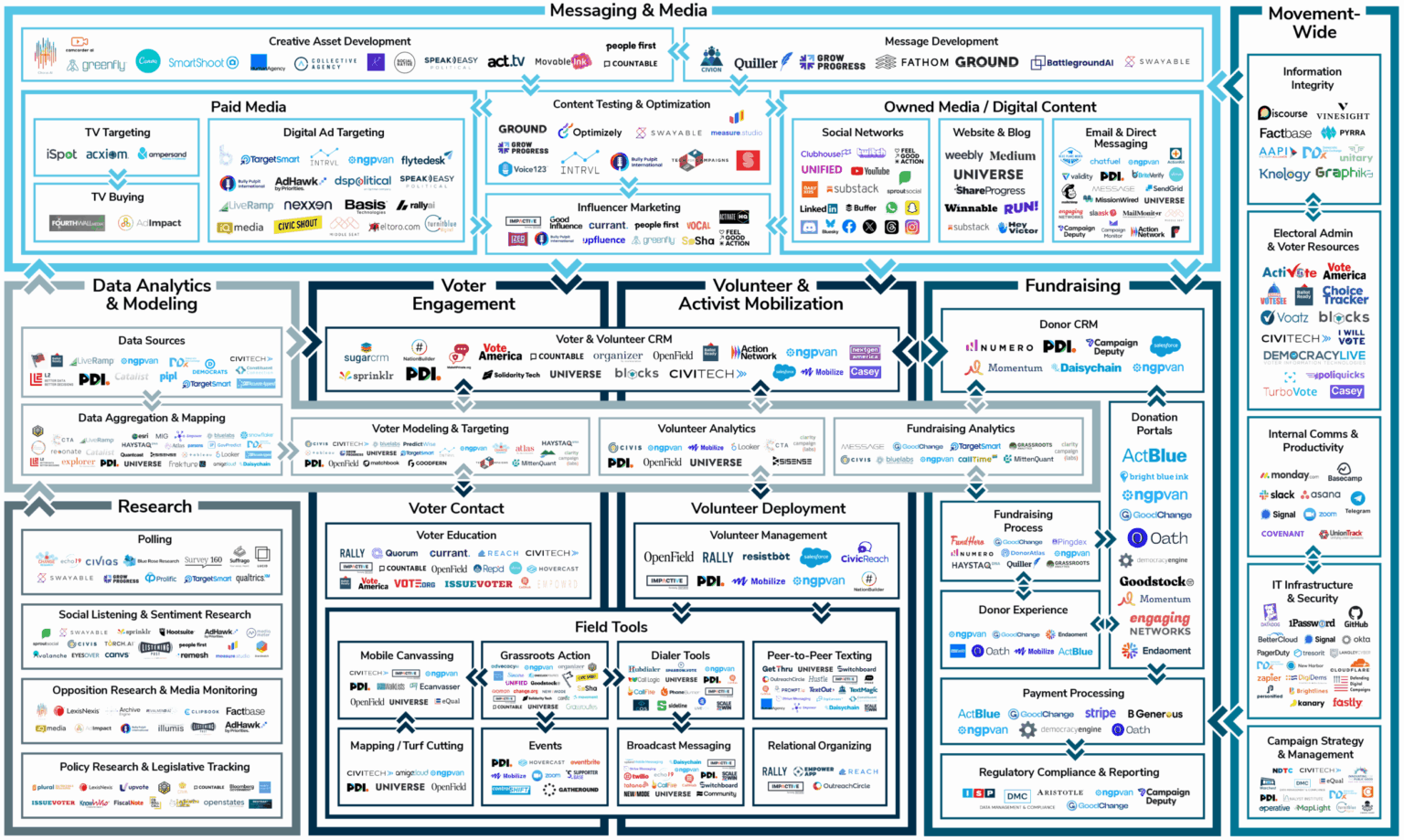 We’re in the business of saving democracy. - Higher Ground Labs